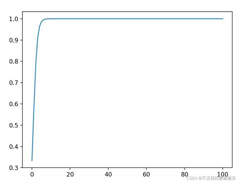 注意力机制在softmax时除以一个根号d的作用 自注意力softmax 根号d Csdn博客