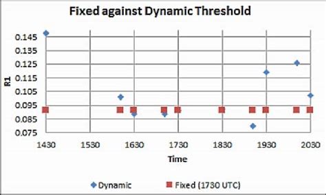 Small Acquisition Threshold Simplified Acquisition Threshold Bsbf