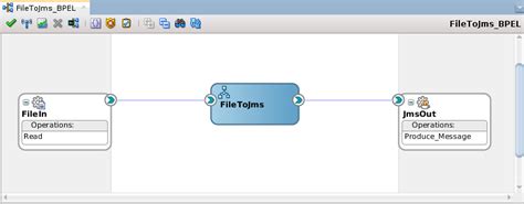Oracle Middleware And Ibm Mq Series Use Case Jms Adapter And Mq