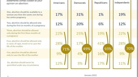 美国观察｜最高法院多数意见书泄密，堕胎权争议再次搅动美国