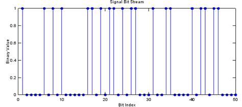 Sharetechnote Matlaboctave