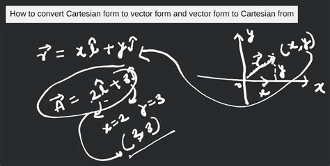 How To Convert Cartesian Form To Vector Form And Vector Form To Cartesian