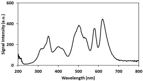 Chromatography And Spectroscopy Techniques Impact Factor At Lucinda Mccathie Blog