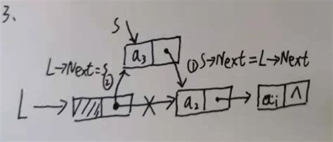 单链表的头插法与尾插法详解及实现C语言 通俗易懂 腾讯云开发者社区 腾讯云
