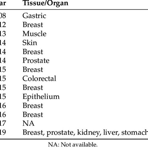 Pdf Machine Learning Methods For Histopathological Image Analysis A