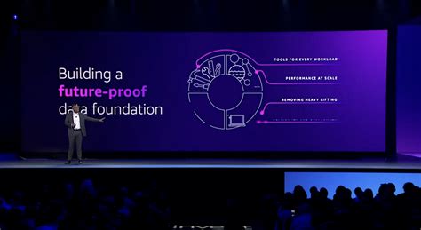 Heres Everything Aws Announced In Its Re Invent Data Keynote Communications Today
