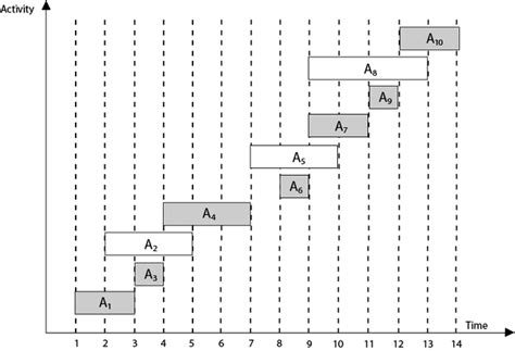 greedy algorithm notes for gate exam [2024] geeksforgeeks