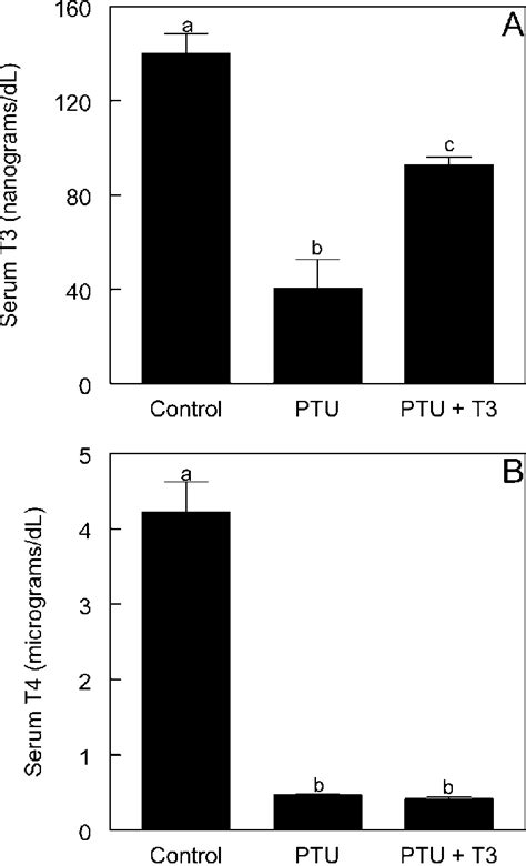 Serum T 3 A And T 4 B Levels In Weanling Rats At Pnd 21 For