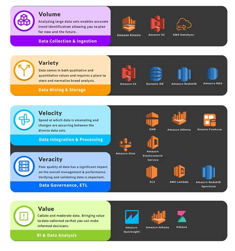 how aws solves modern big data challenges scalex