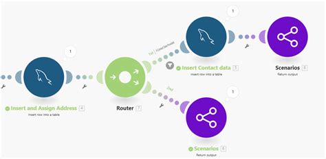 How To Avoid Duplicating Flows After Conditional Logic In Make How To Make Community