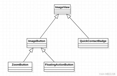 Android App完整基础教程（03）ui 常见组件viewanimator组件 Csdn博客