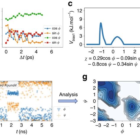 The Two Component Predictive Information Bottleneck For Download Scientific Diagram