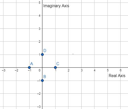 Graphing In The Complex Plane Practice Precalculus Practice Problems Study Com