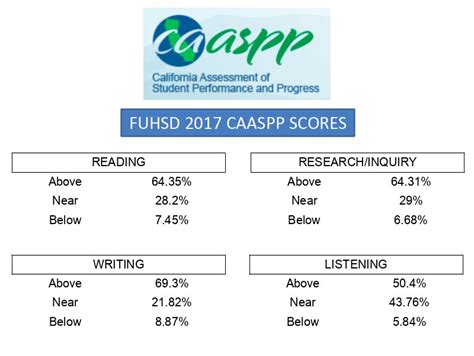 Caaspp Results 2025 Phoenix Brooks