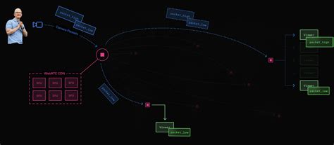 A Tale Of Two Protocols Webrtc Vs Hls For Live Streaming