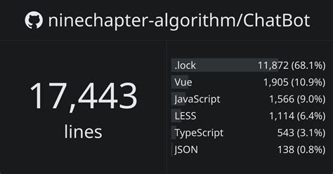 ninechapter algorithm chatbot ghloc