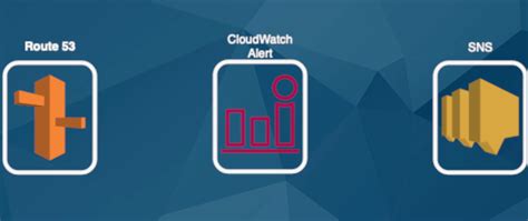 aws route53 health check monitoring john stilia included in aws terraform dev community