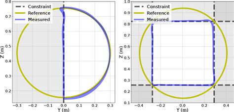 Figure 1 From Stagewise Implementations Of Sequential Quadratic