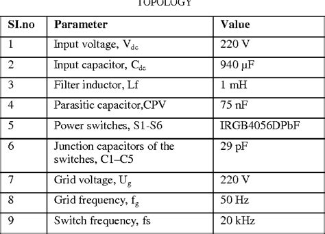 Table I From Improved Transformerless Inverter For Pv Grid Connected Power System By Using Ispwm