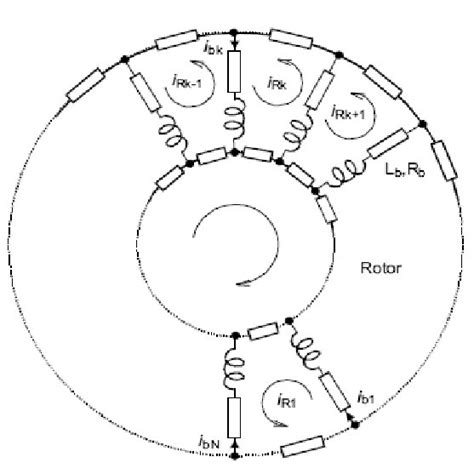 Pdf Diagnosis And Detection Of Induction Motor Rotor Dynamic Eccentricity Fault