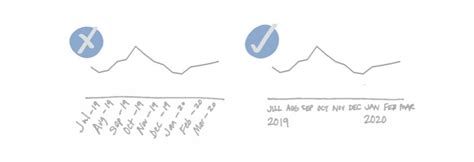 Storytelling With Data On Linkedin Datastorytelling Dataviz