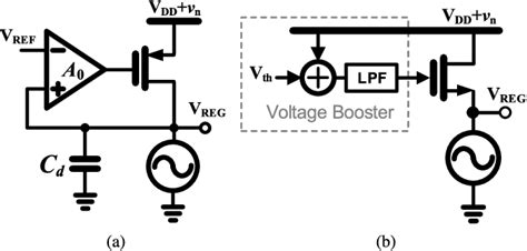 Figure 2 From A 32 Ghz Supply Noise Insensitive Pll Using A Gate Voltage Boosted Source