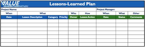 Project Management Lessons Learned Template