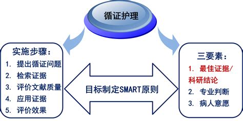 循证护理pbl教学案例｜重医附一：uptodate助力规培护士疑难病例讨论 知乎