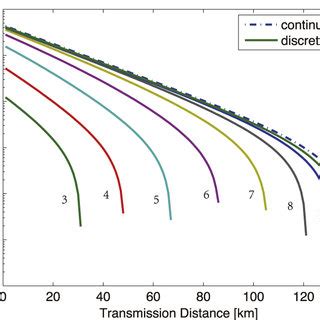 Schematic Diagram For The Phase Encoding QKD Scheme With Coherent Download Scientific Diagram