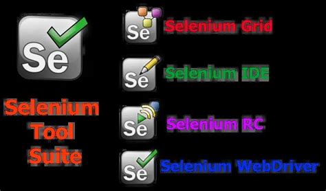 Infotechsite On Linkedin Exploring The Components Of The Selenium Tool Infotechsite On Linkedin Exploring The Components Of The Selenium Tool
