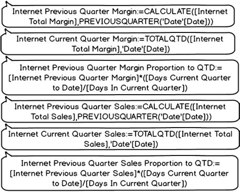 Creating Your First Ssas Tabular Model Database Sql Shack