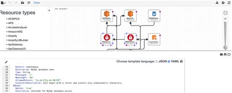 What Is Aws Cloudformation Key Concepts And Tutorial