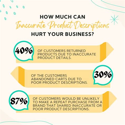 Describely On Linkedin Diving Into Data Reveals The Stark Impact Of