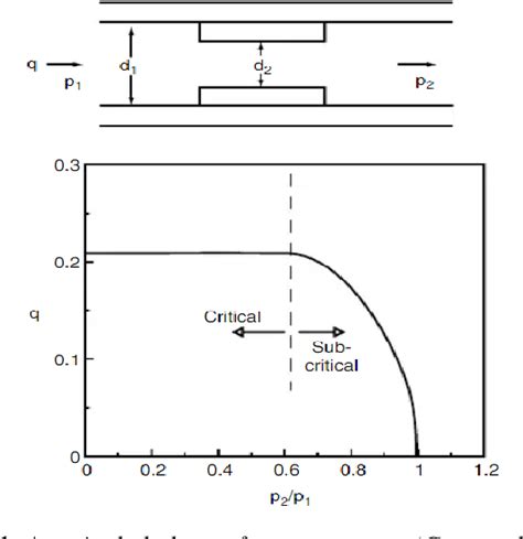 figure 1 from application of neural network particle swarm modeling for predicting wellhead