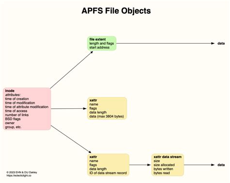 Customising Metadata Display In The Finder The Eclectic Light Company