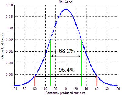 A Life Whatever Probability Density Function Matlab