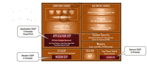 基于qualcomm Dsp算法集成系列二基于qualcomm Dsp算法集成系列开发——优化dsp算法实现 Csdn博客