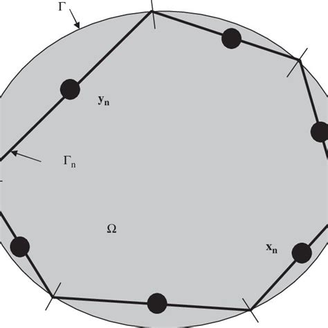 Geometry Of Discretized Body Showing Polygon Approximation Of Original