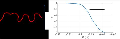 Left Illustration Of Progress Variable í µí² ̅ Right Mapping Of
