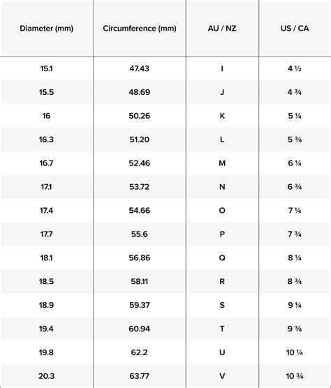 Us Ring Size Conversion Chart