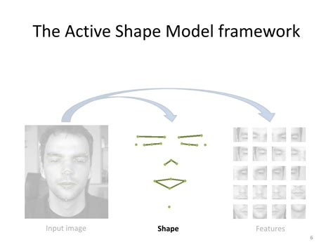 Ppt Face Alignment Using Cascaded Boosted Regression Active Shape