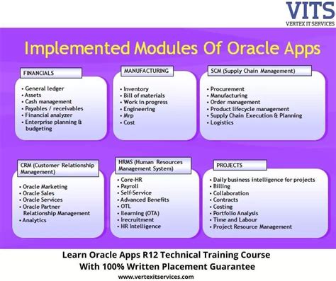 General Ledger In Oracle Apps R12