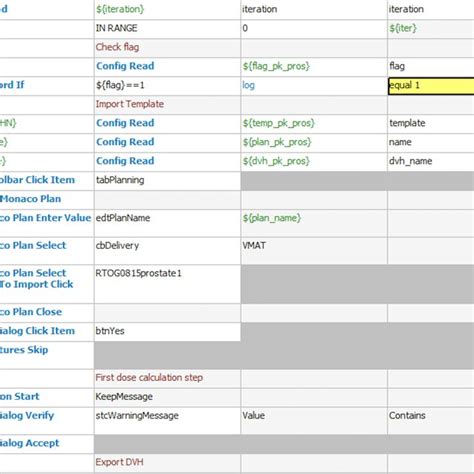 Capture Of Keywords In Robot Framework Download Scientific Diagram