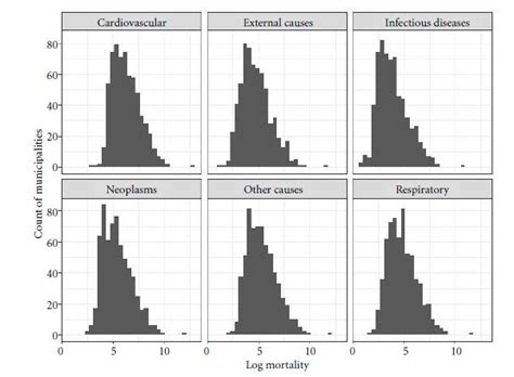 scielo saúde pública a spatio temporal analysis of cause specific