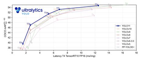 Whats New In Yolov11 Transforming Object Detection Once Again Part 1