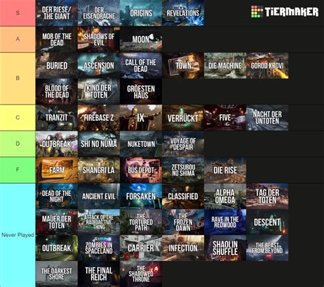 CoD Zombies Every Map Tier List Community Rankings TierMaker