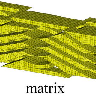 Finite Element Model Of 2 5D Woven Composites Download Scientific Diagram