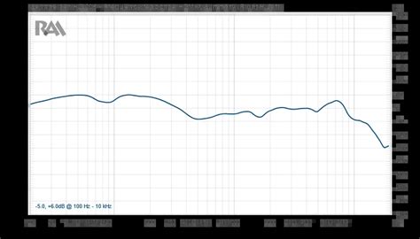 Headphones Sennheiser HD 206 – Rental | We are Filmmakers