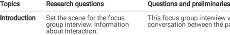 Interview Guide For Focus Group Interview Download Scientific Diagram