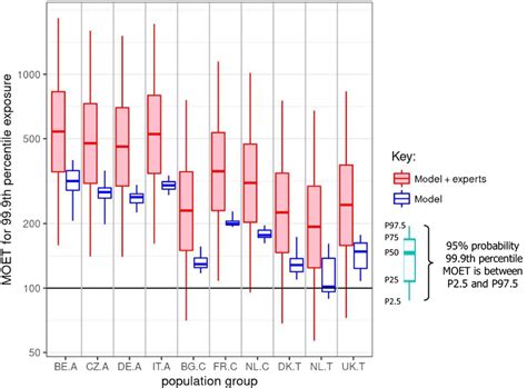 Cag‐tcf ‘model Boxplots Show The Unadjusted Output Of The Mcra Tier